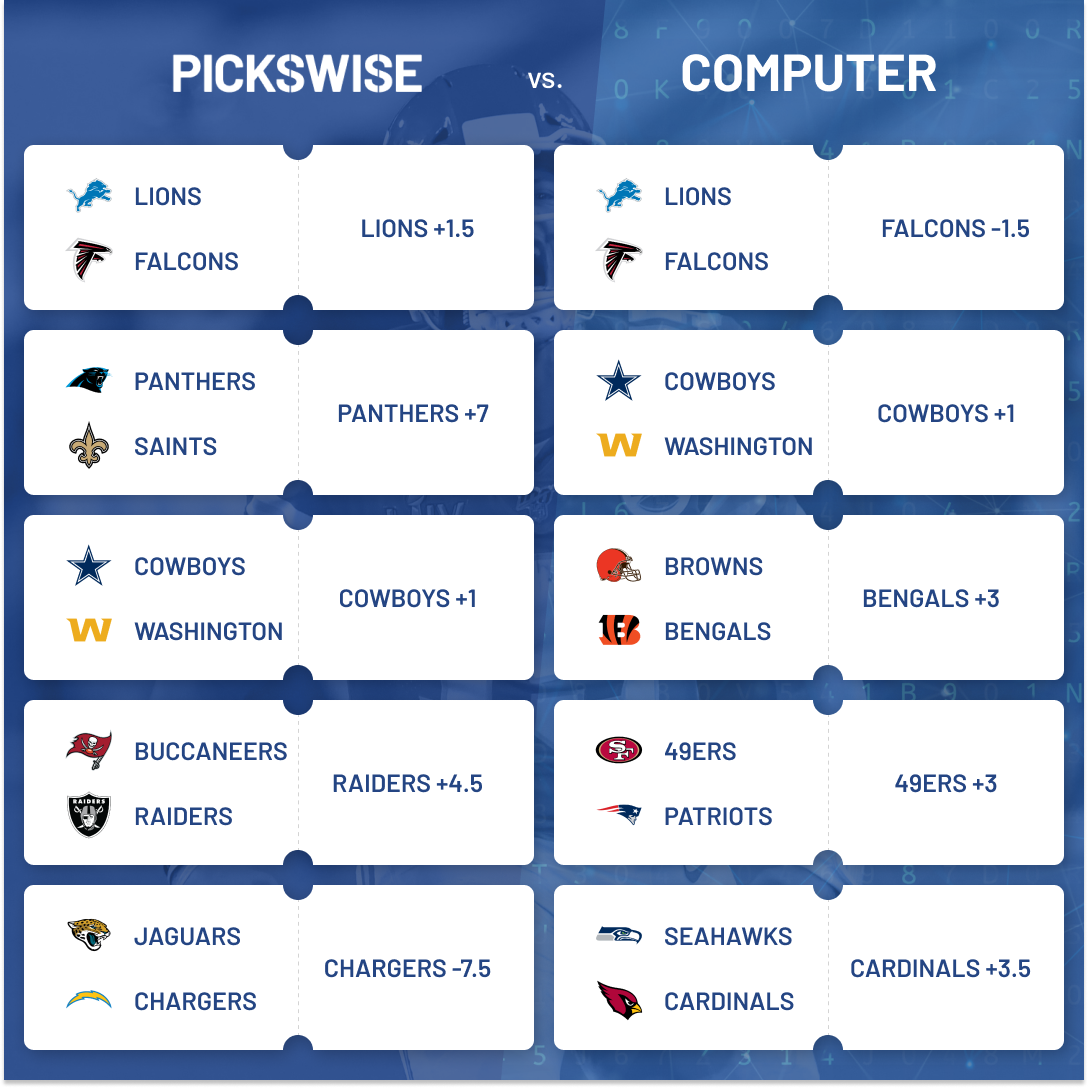 Week 7 free NFL computer picks against the spread
