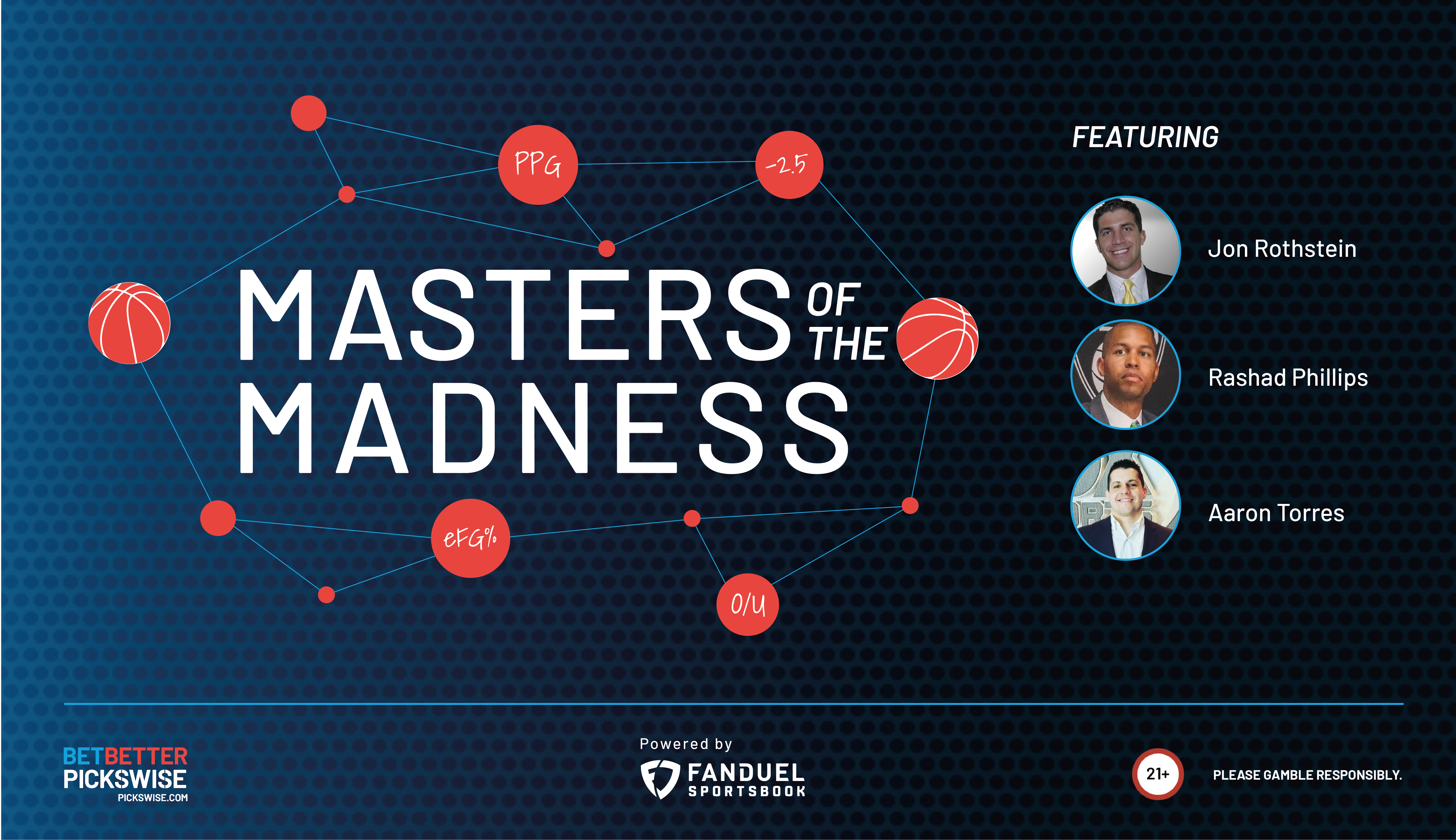 Rashad Phillips & Jon Rothstein's 2021 March Madness Preview